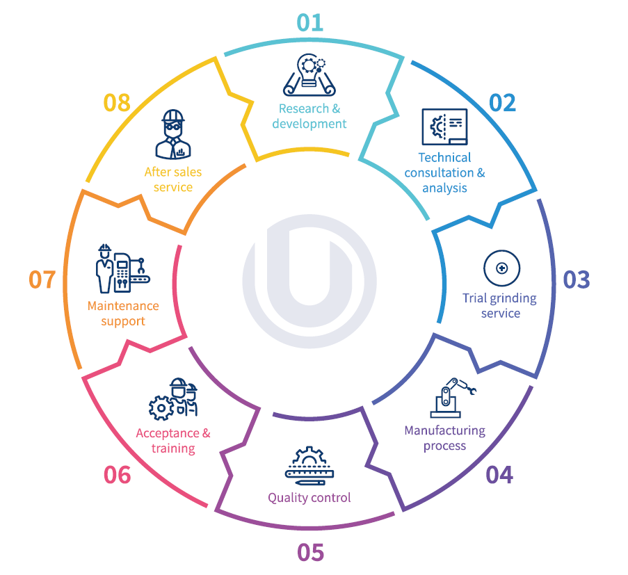 UNI-TECH - Kula Makina | Profil ve Silindirik Taşlama Tezgahı Tedarikçisi
